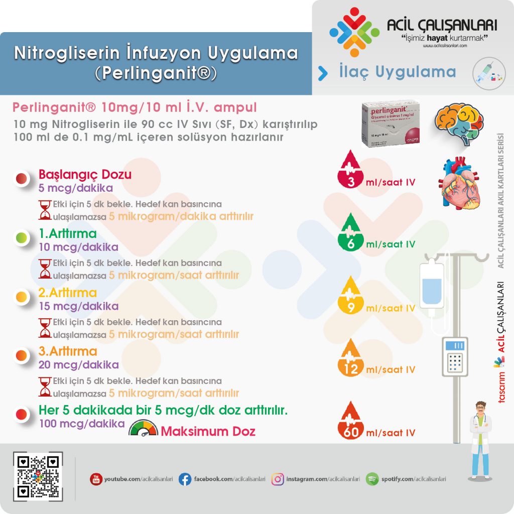 Nitrogliserin (Perlinganit®) Uygulama Akıl Kartı - Acil Çalışanları