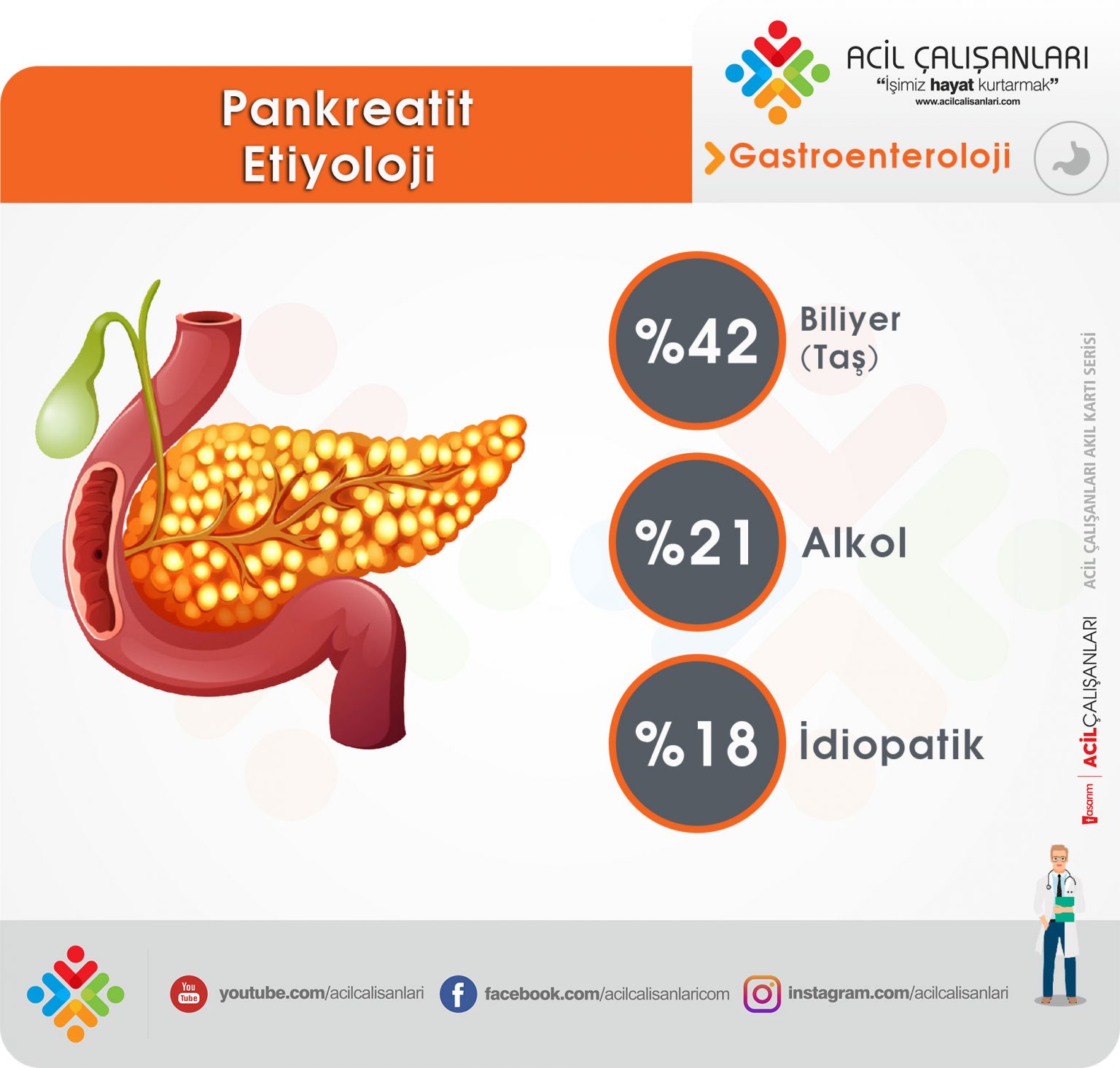 Akut Pankreatit ve Yönetimi | Acil Çalışanları