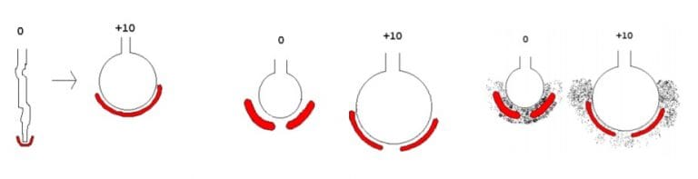 Non İnvazif Mekanik Ventilasyon Uygulaması (NIMV) | Acil Çalışanları