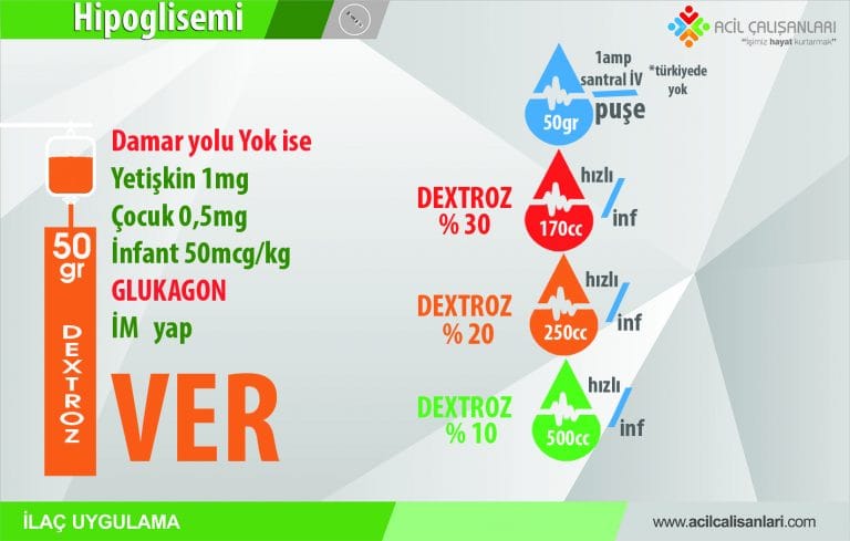 Hipoglisemi Dextroz Uygulaması Akıl Kartı | Acil Çalışanları