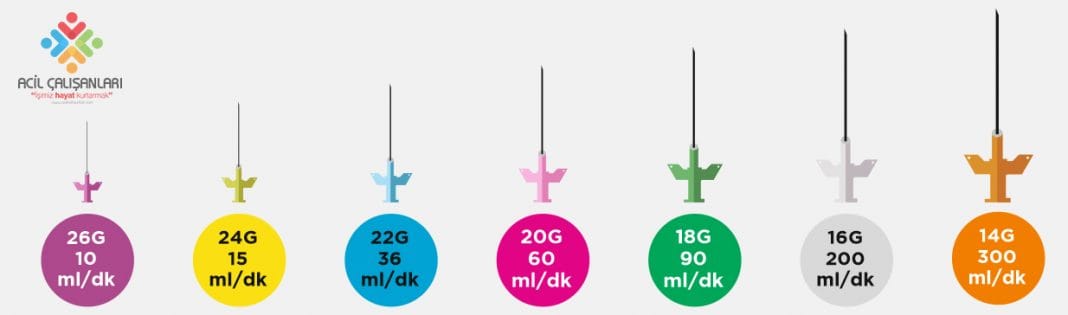 Adenozin Uygulama Akıl Kartı | Acil Çalışanları