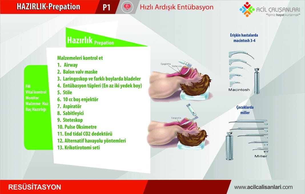 Endotrakeal Entübasyon - Acil Çalışanları