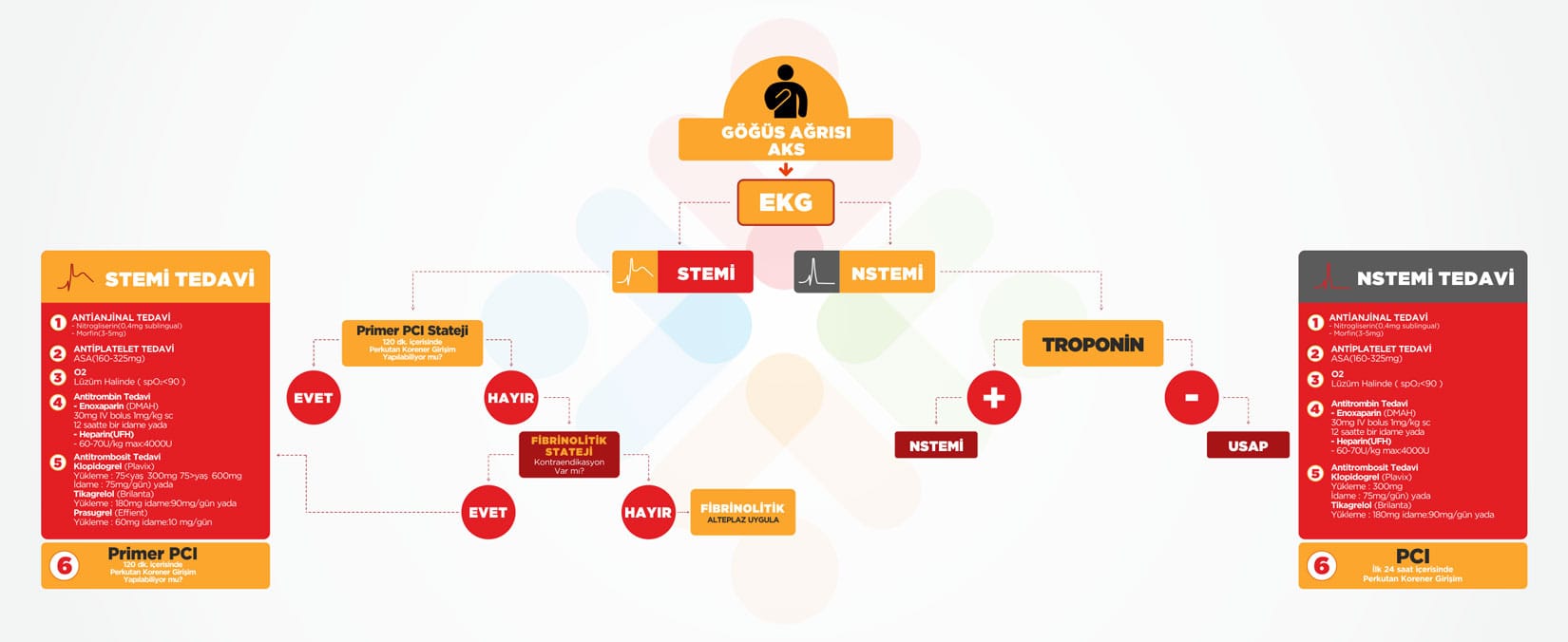 Miyokardenfarktusutedavisiilaclari