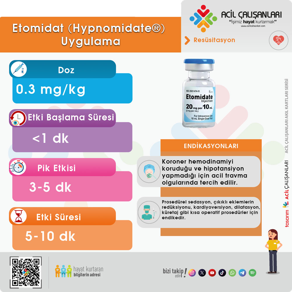 Etomidat (Hypnomidate®) Uygulama | Acil Çalışanları