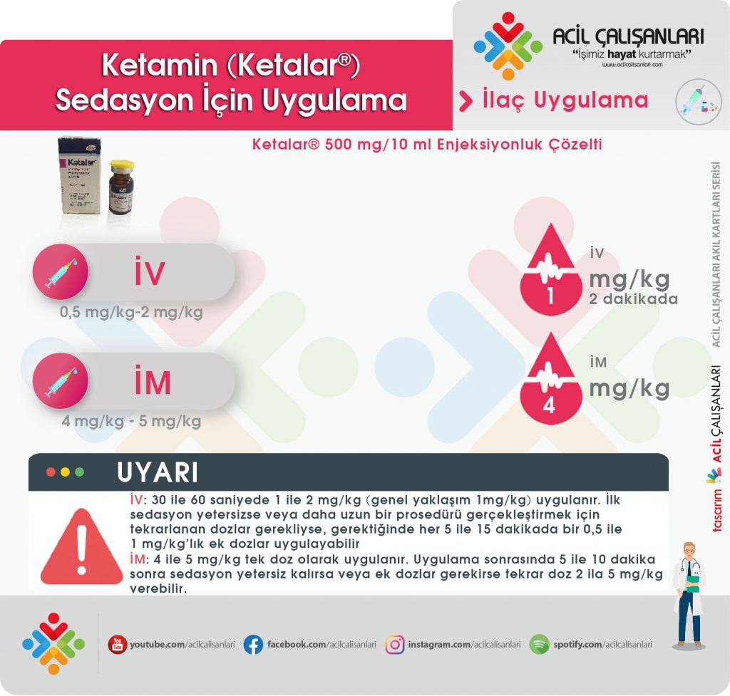 Ketamin (Ketalar) Uygulama Akıl Kartı - Acil Çalışanları