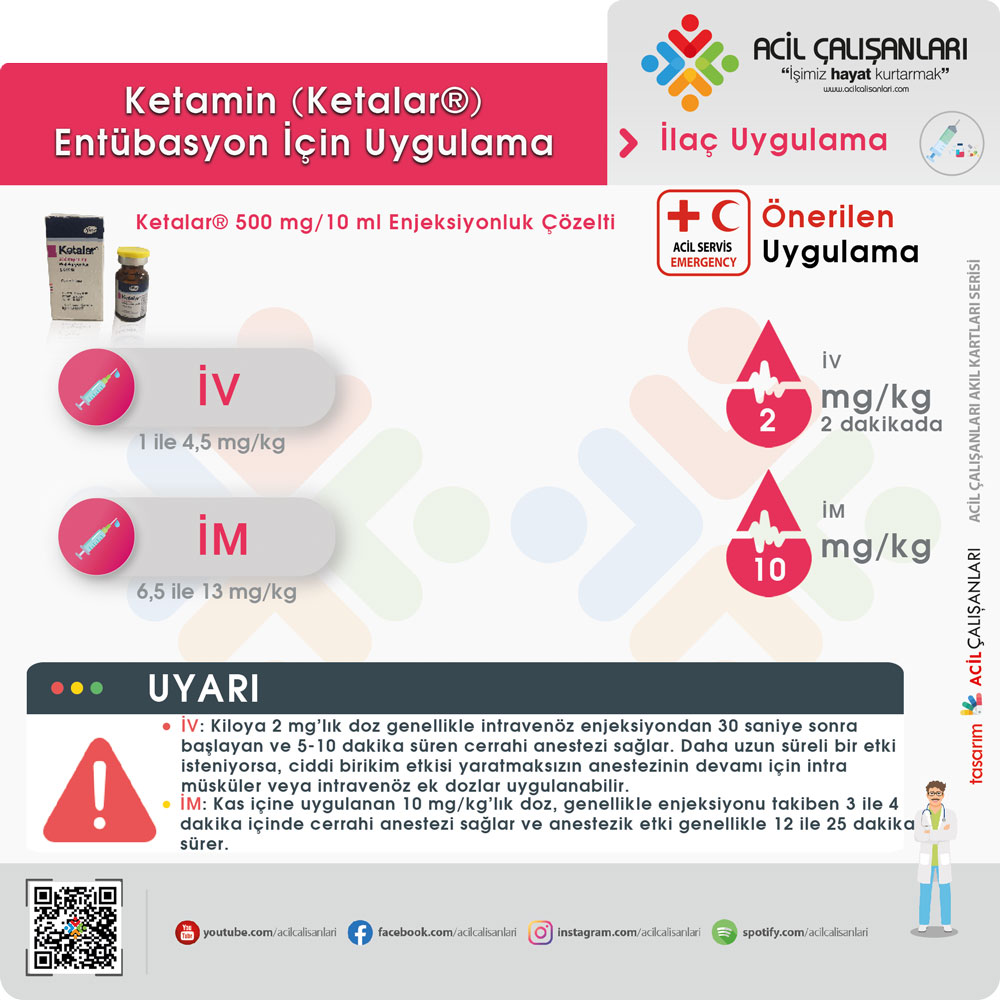 Ketamin (Ketalar®) Uygulama Akıl Kartı | Acil Çalışanları