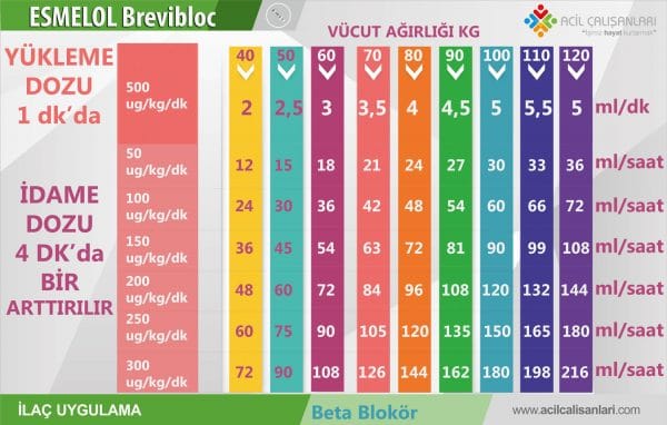 Esmolol ( Brevibloc ) Akıl Kartı | Acil Çalışanları