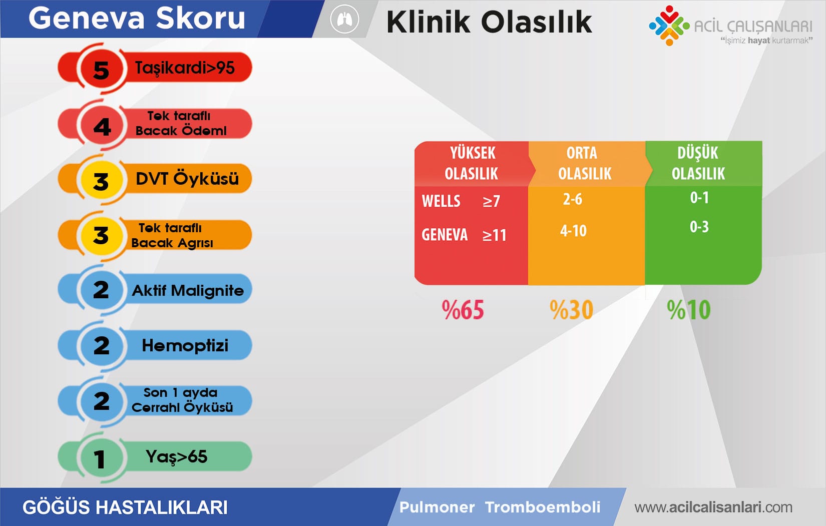 Geneva Skoru | Acil Çalışanları