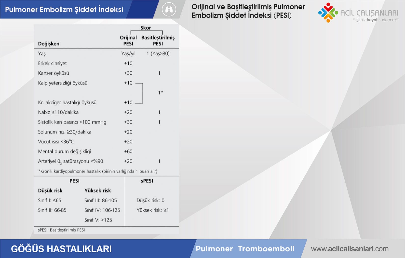 Pulmoner Embolizm Şiddet İndeksi (PESI) | Acil Çalışanları