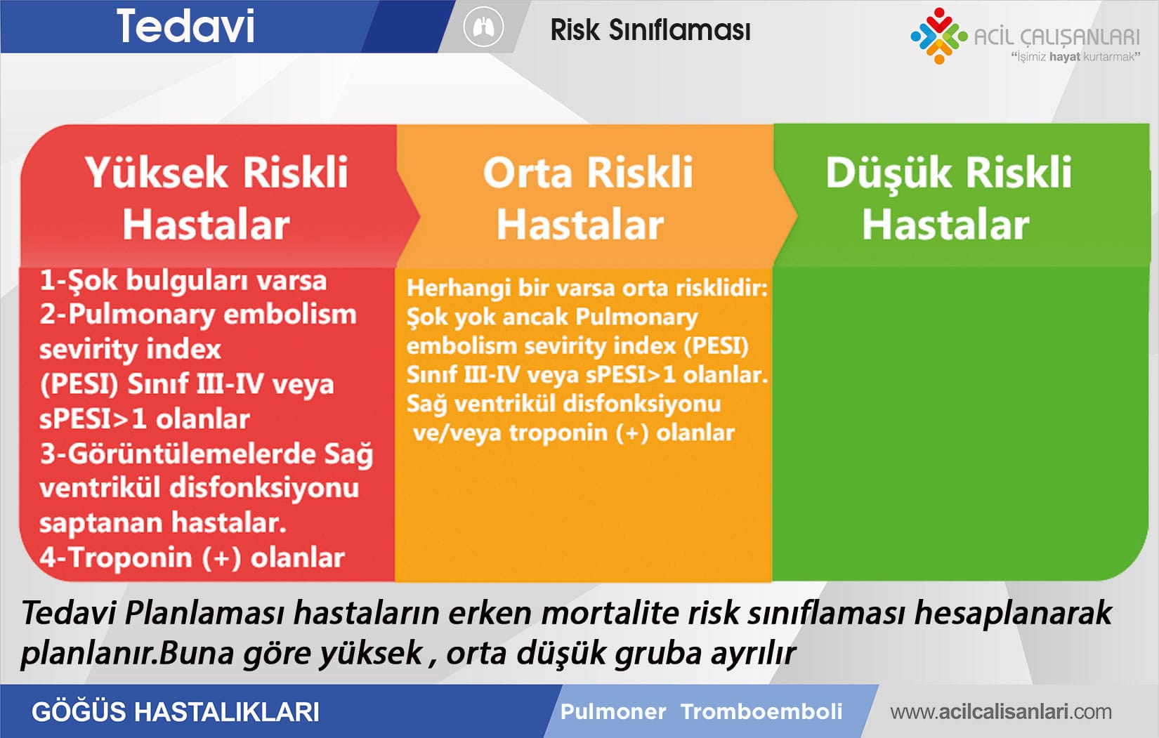 Pulmoner Tromboemboli Tedavi Risk Sınıflaması | Acil Çalışanları