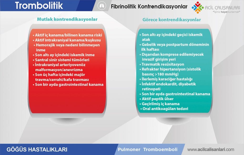 Pulmoner Tromboemboli Akılkartı | Acil Çalışanları