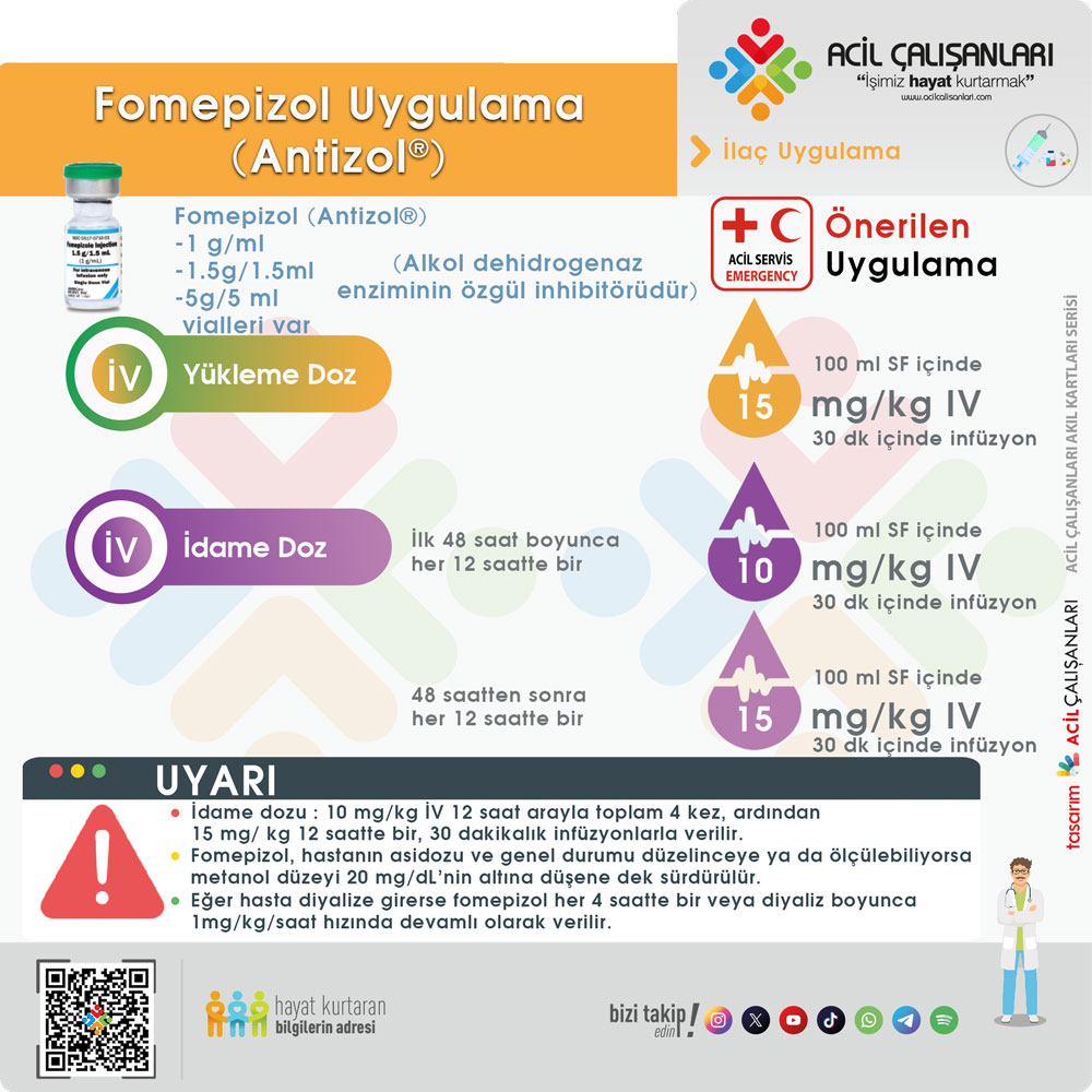 Fomepizol Uygulama Akıl Kartı | Acil Çalışanları