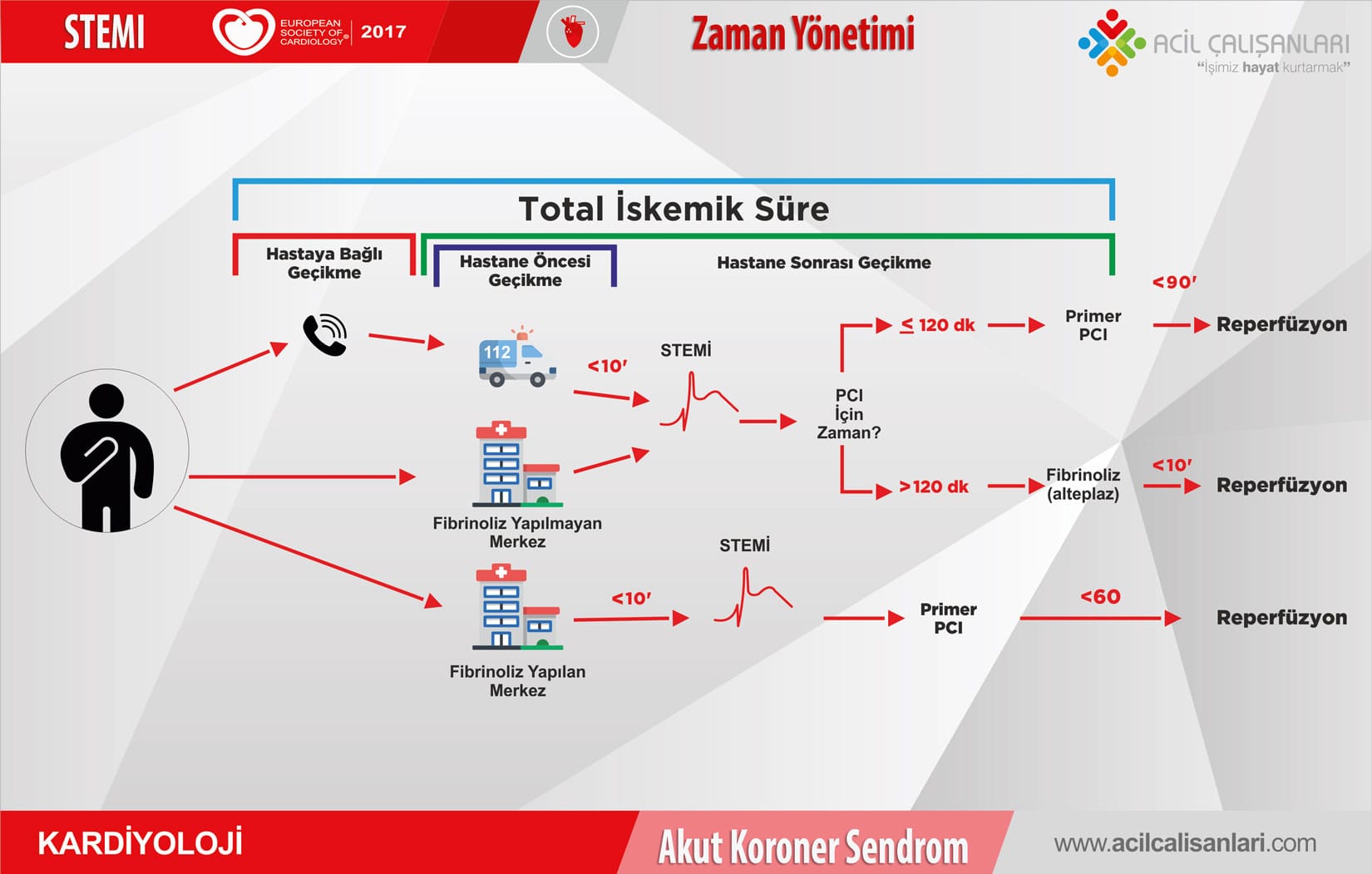Akut Koroner Sendrom Tedavi Yaklaşımı | Acil Çalışanları