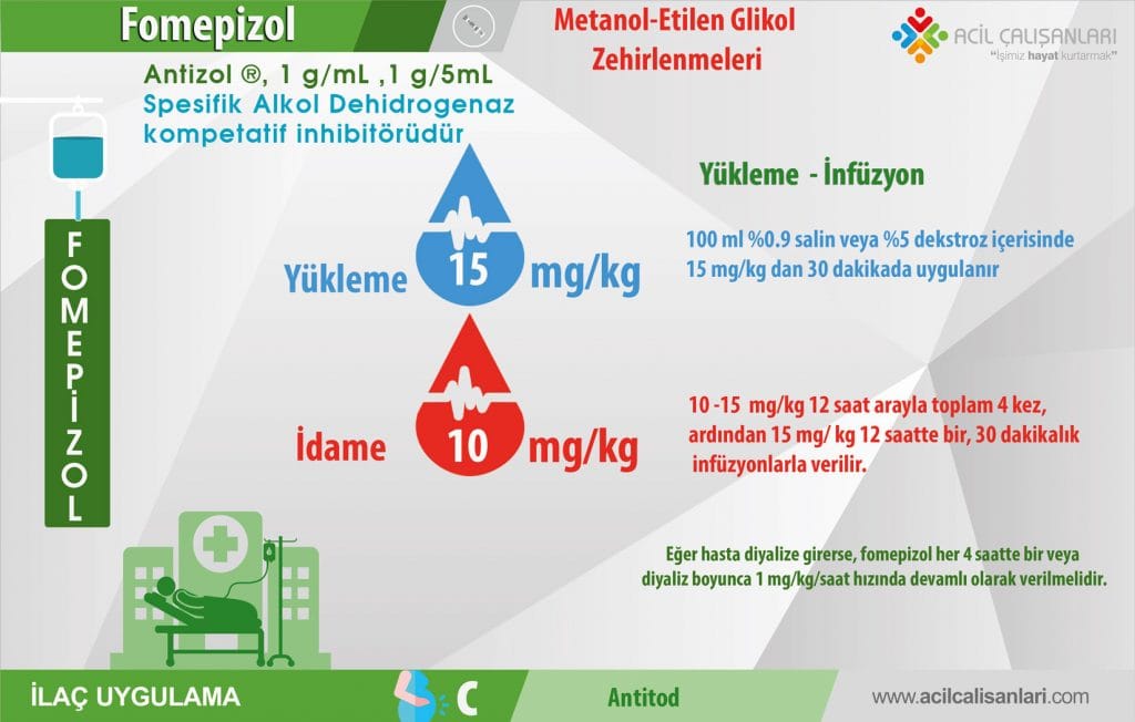 Fomepizol Uygulama Akıl Kartı - Acil Çalışanları