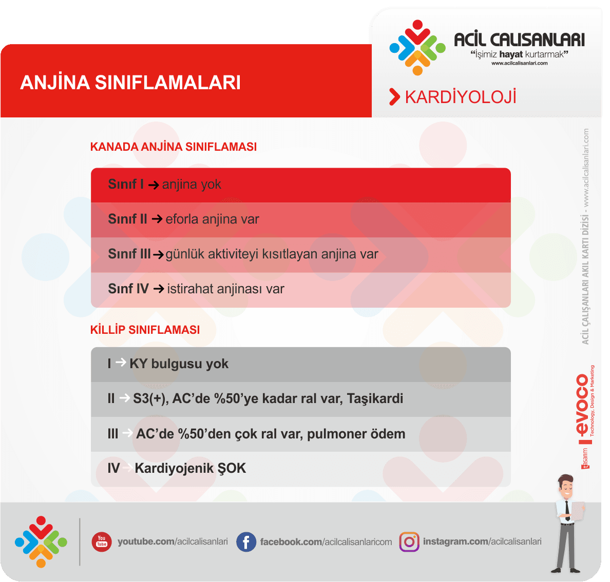 Göğüs Ağrısı Sınıflaması Akıl Kartı | Acil Çalışanları