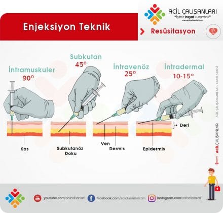 Kas İçi (İntramuskuler - İM) Enjeksiyon | Acil Çalışanları