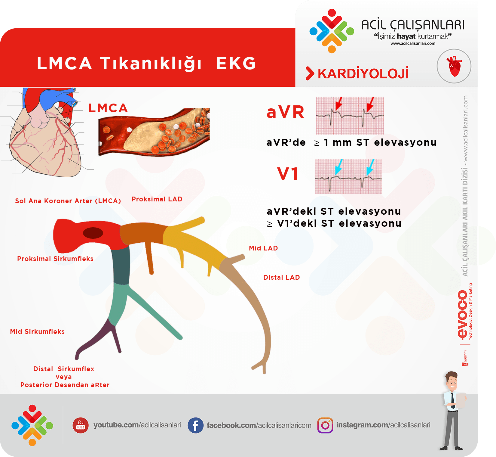 Sol Ana Koroner Arter (LMCA) Tıkanıklığı | Acil Çalışanları