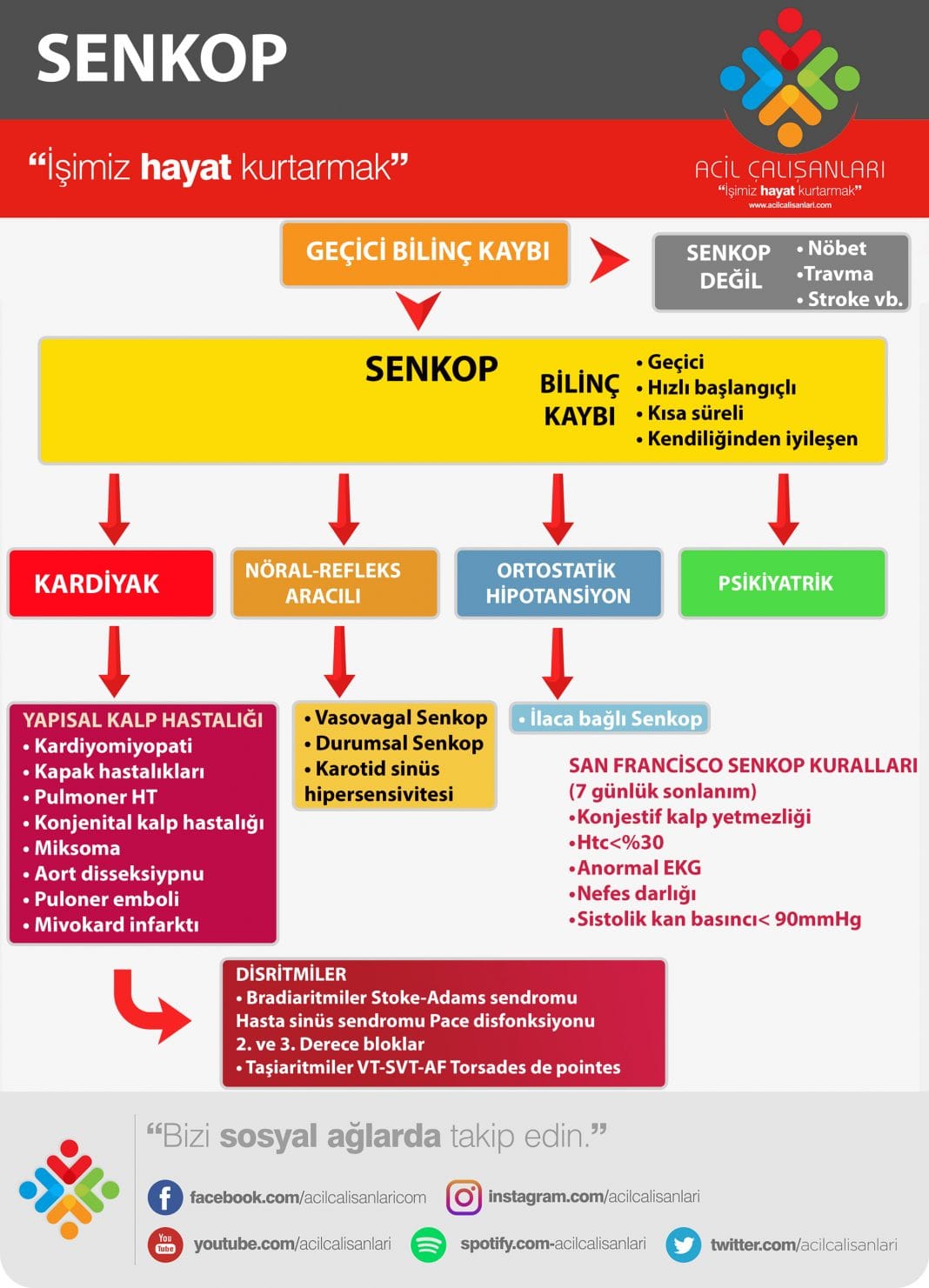 Senkop Klinik Akıl Kartı | Acil Çalışanları