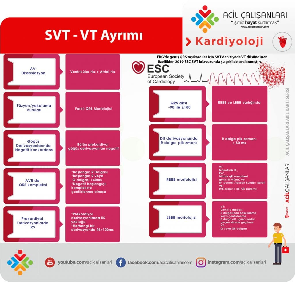 SVT – VT Ayrımı Akıl Kartı ESC 2019 - Acil Çalışanları