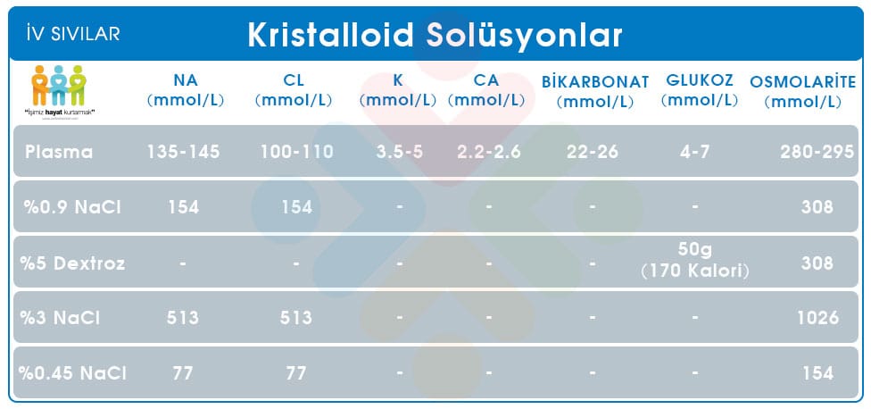 İntravenöz (IV) Uygulanan Sıvılar | Acil Çalışanları
