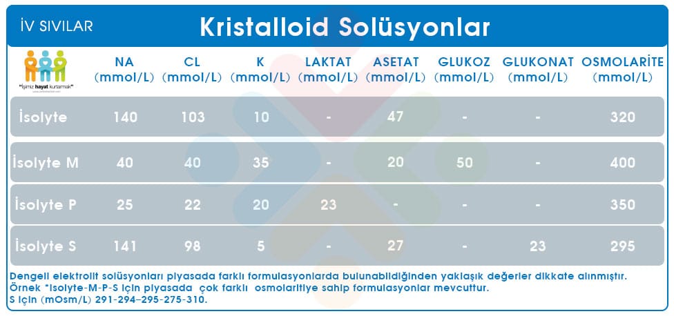 İntravenöz (IV) Uygulanan Sıvılar | Acil Çalışanları
