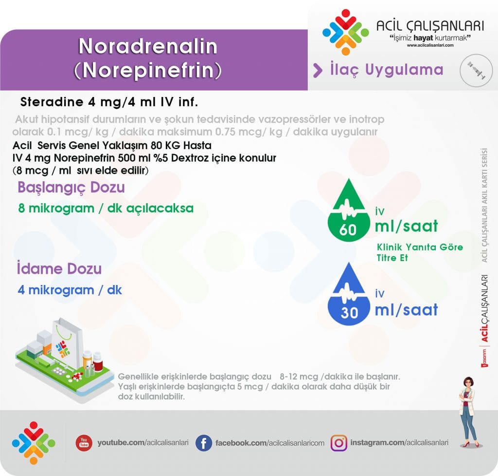 Norepinefrin (Noradrenalin) (Steradin) Uygulama Akıl Kartı | Acil ...