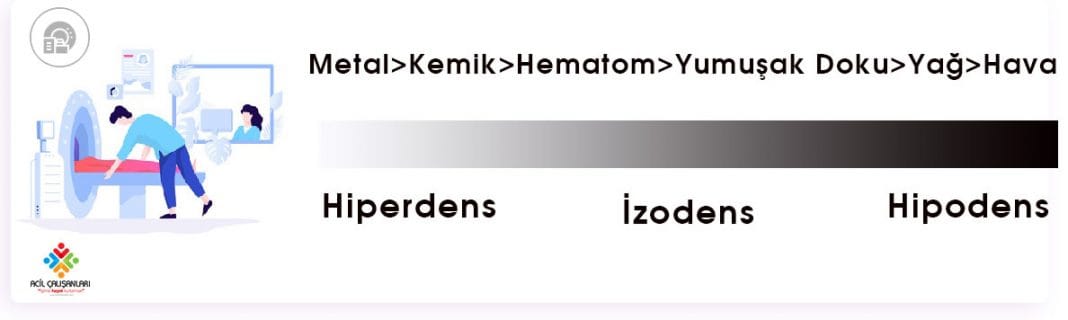 Subdural Kanama Akıl Kartı - Acil Çalışanları