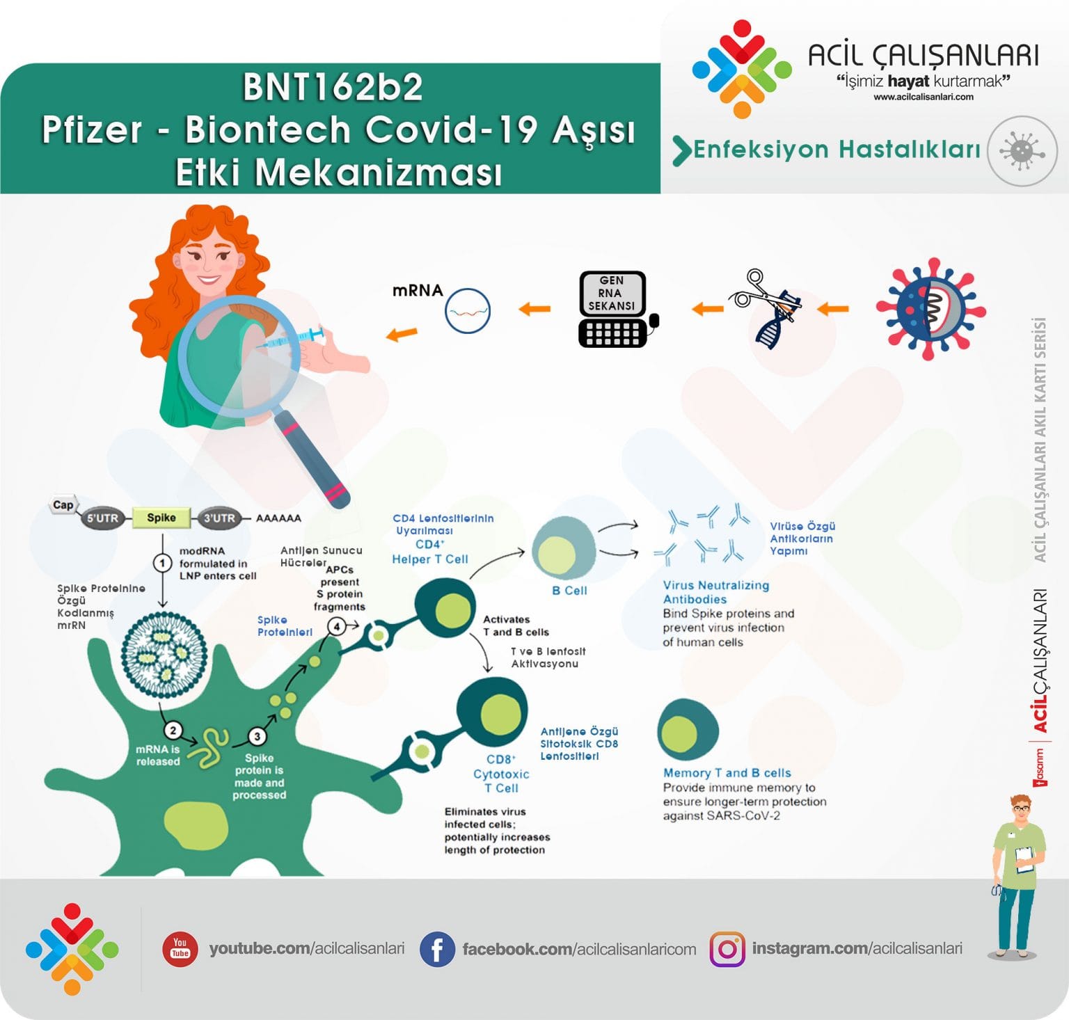 BNT162b2 Pfizer - Biontech Covid-19 Aşısı | Acil Çalışanları