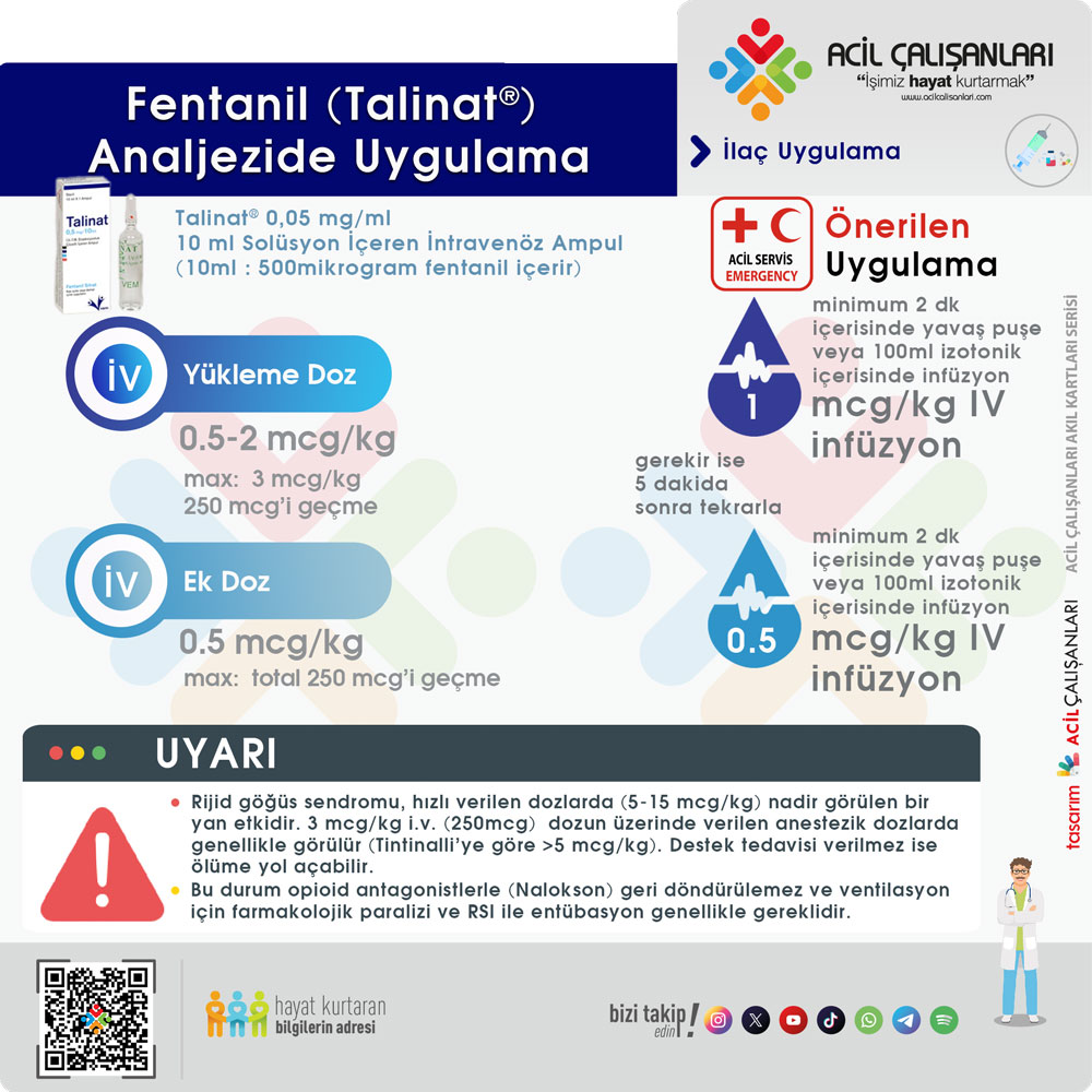 Fentanil (Fentanyl) Uygulama Akıl Kartı | Acil Çalışanları