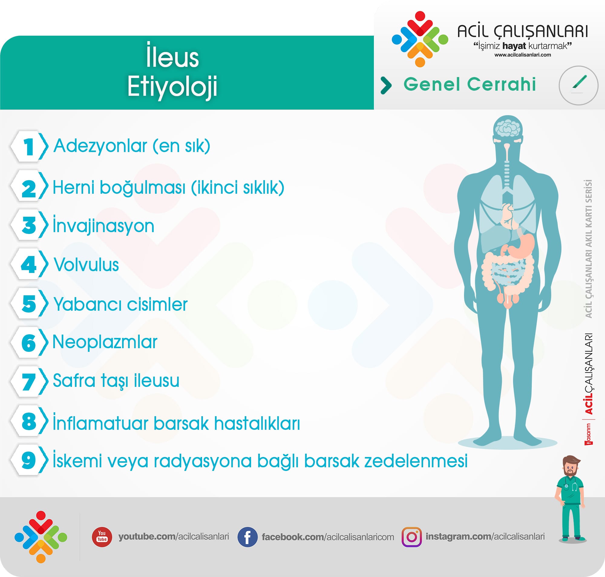 İleus Genel Yaklaşım | Acil Çalışanları