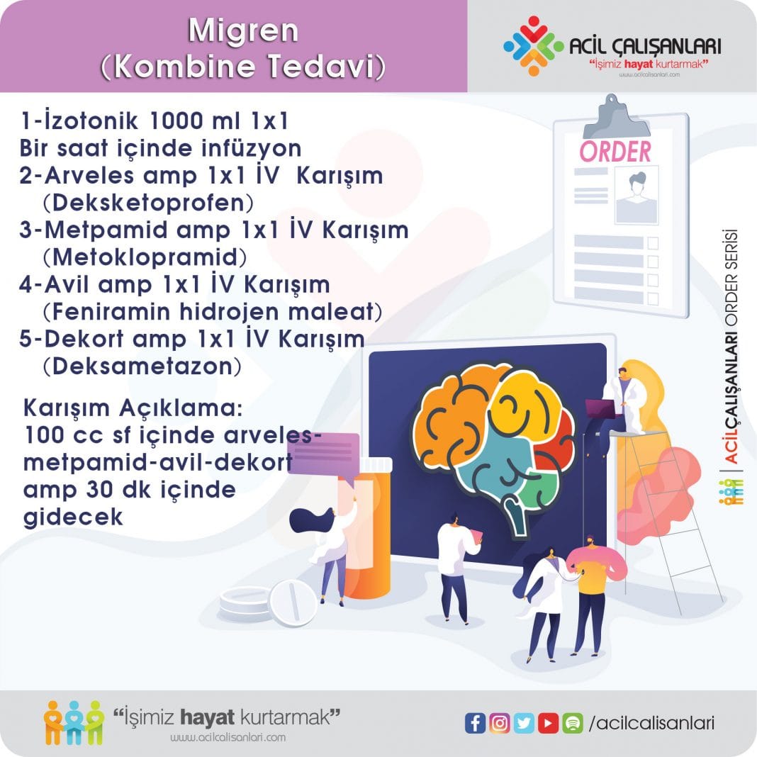 Migren Acil Servis Yaklaşımı | Acil Çalışanları