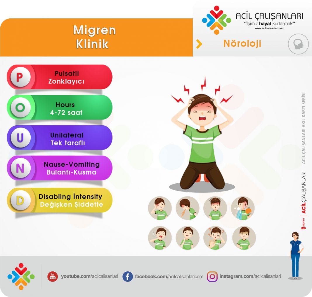Migren Acil Servis Yaklaşımı | Acil Çalışanları