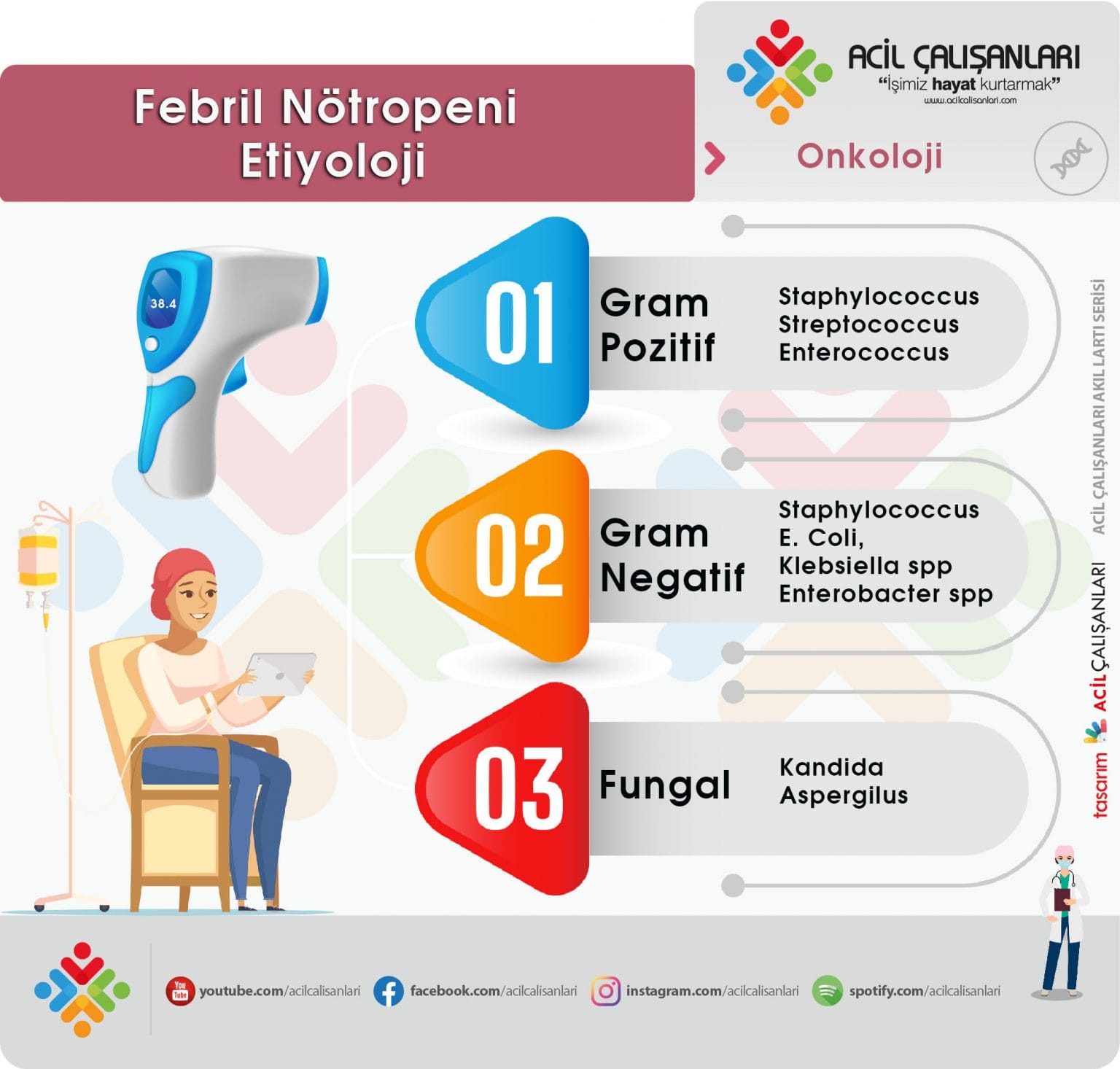 Febril Nötropeni | Acil Çalışanları