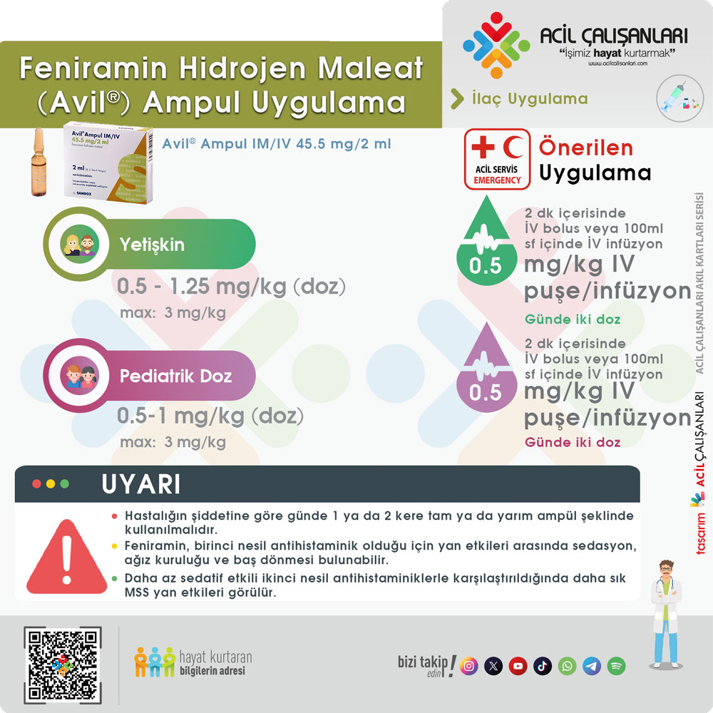 Feniramin Hidrojen Maleat (Avil®) Ampul Uygulama Akıl Kartı | Acil ...