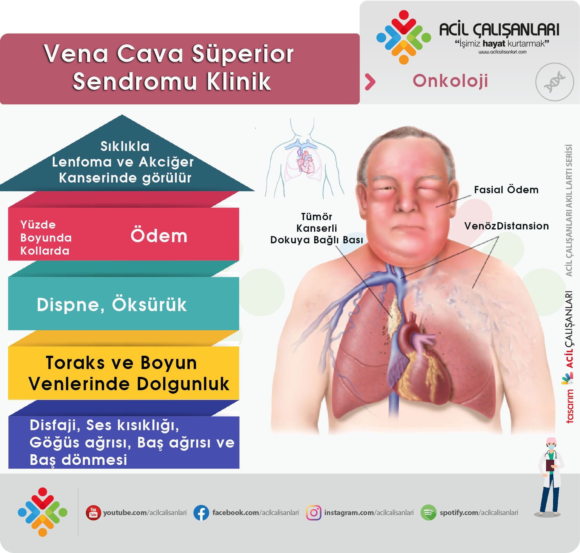Onkolojik Aciller | Acil Çalışanları