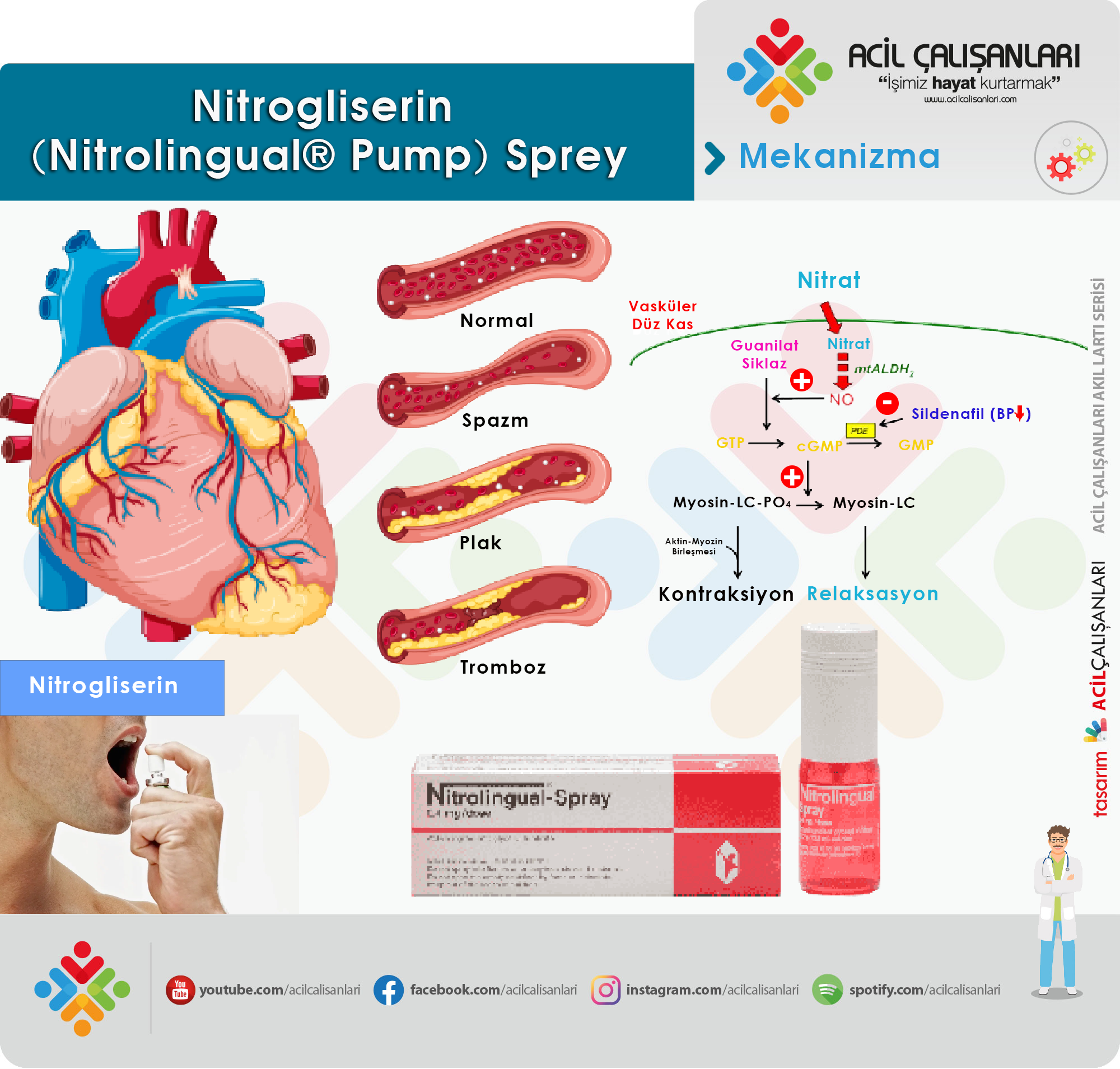 Nitrogliserin (Nitrolingual® Pump) Sprey | Acil Çalışanları