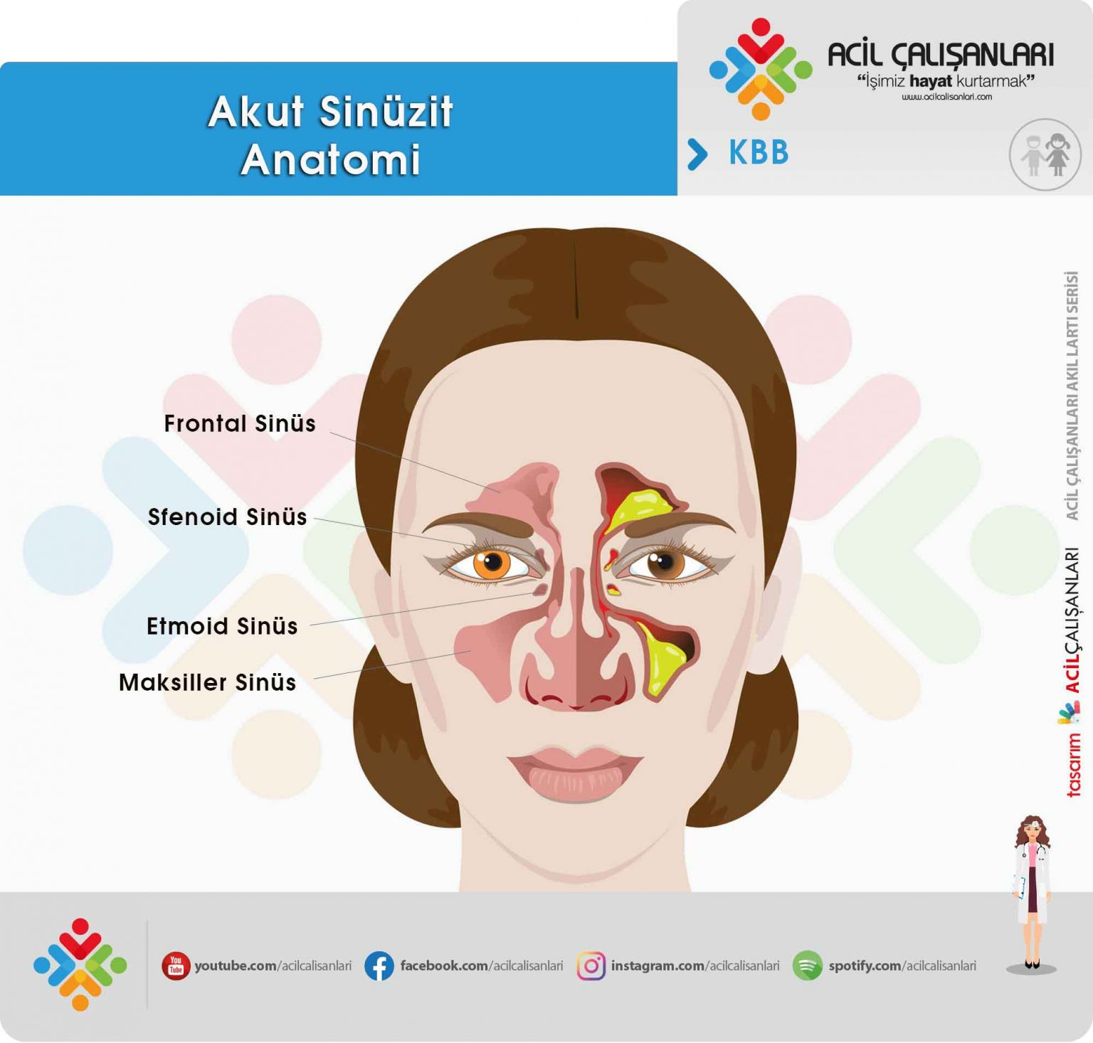 Akut Sinüzit | Acil Çalışanları