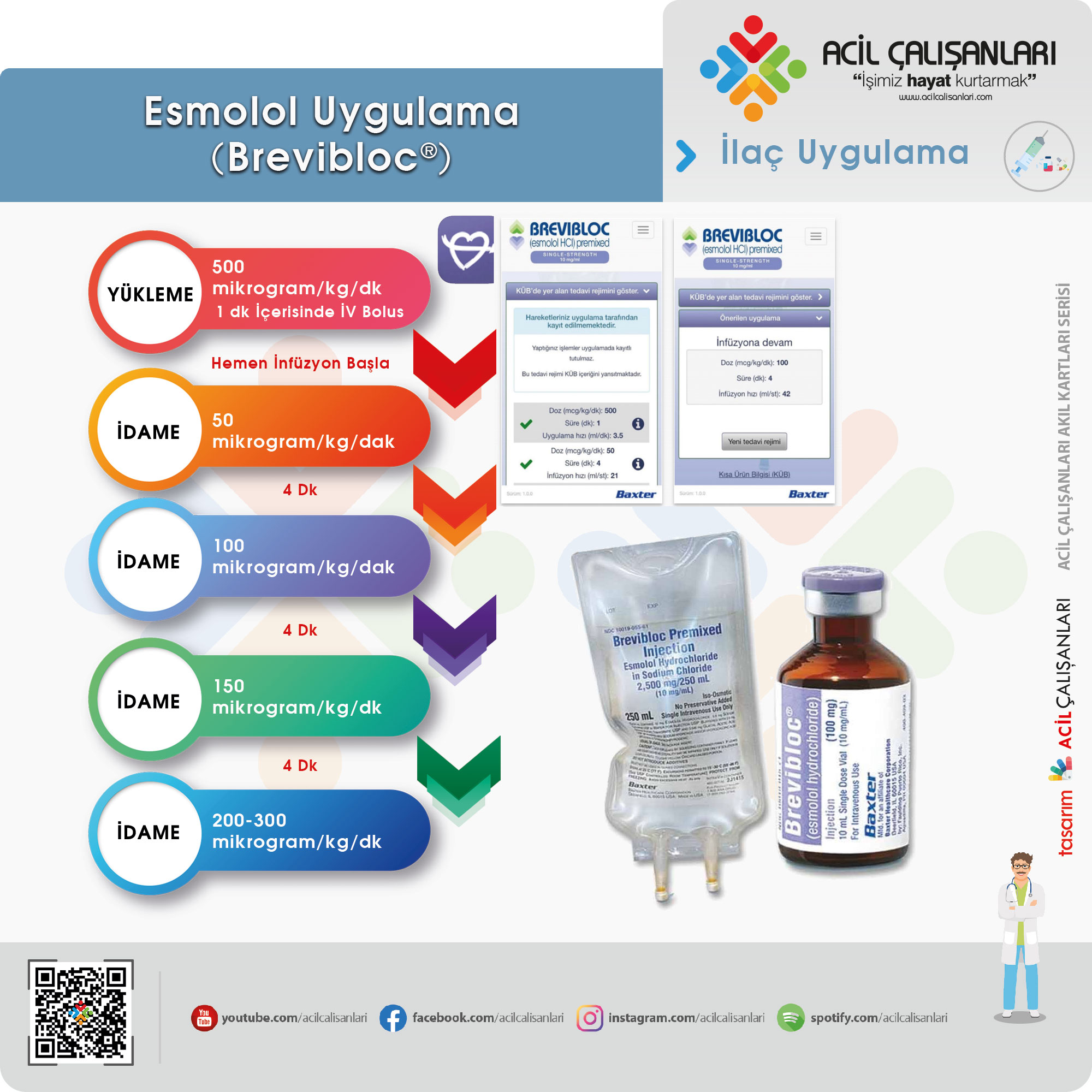 Esmolol ( Brevibloc ) Akıl Kartı | Acil Çalışanları