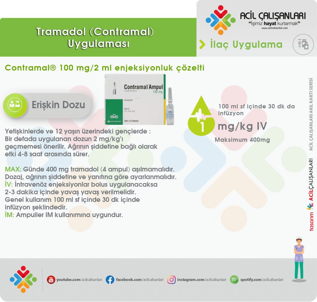 Tramadol (Contramal) Uygulama Akıl Kartı - Acil Çalışanları