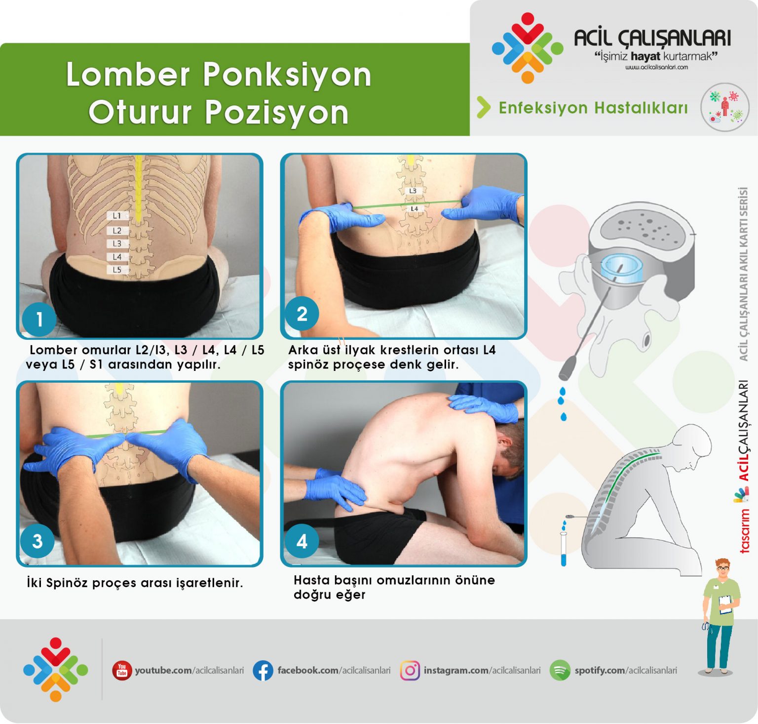 Lomber Ponksiyon (LP) - Acil Çalışanları