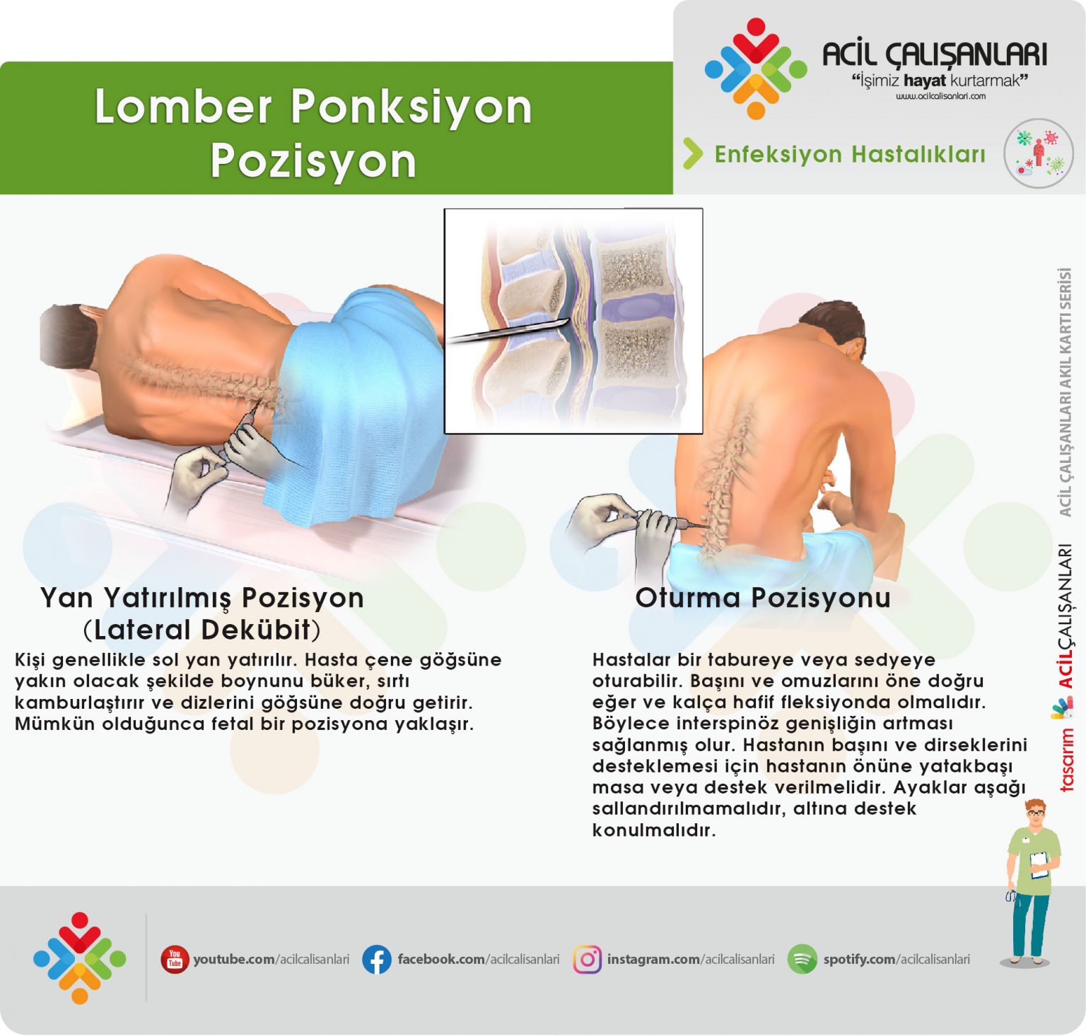Lomber Ponksiyon (LP) - Acil Çalışanları
