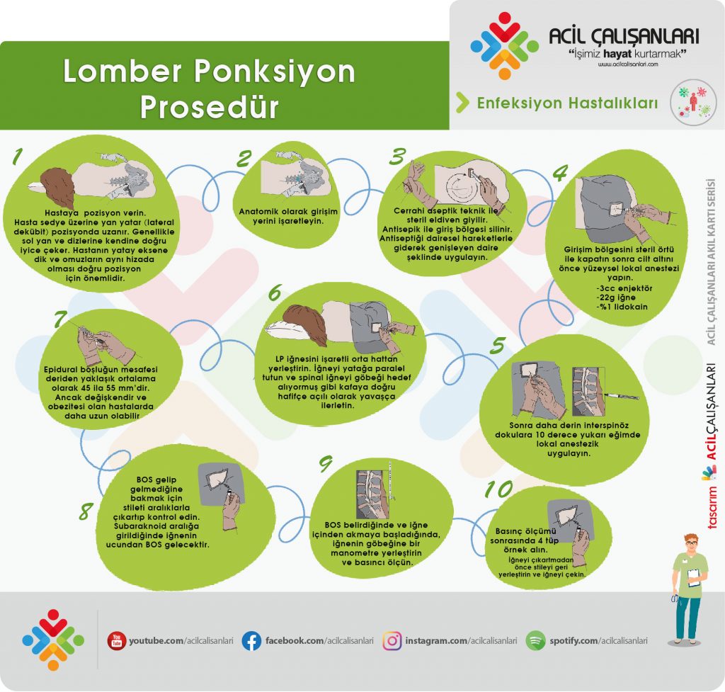 Lomber Ponksiyon (LP) - Acil Çalışanları