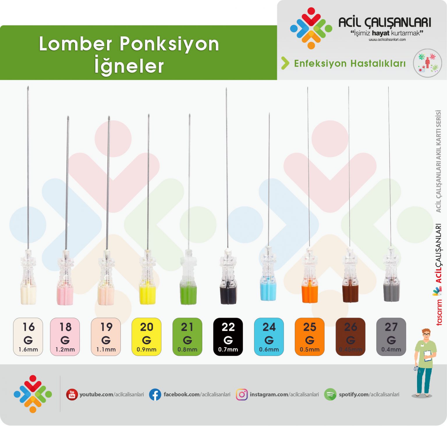 Lomber Ponksiyon (LP) - Acil Çalışanları