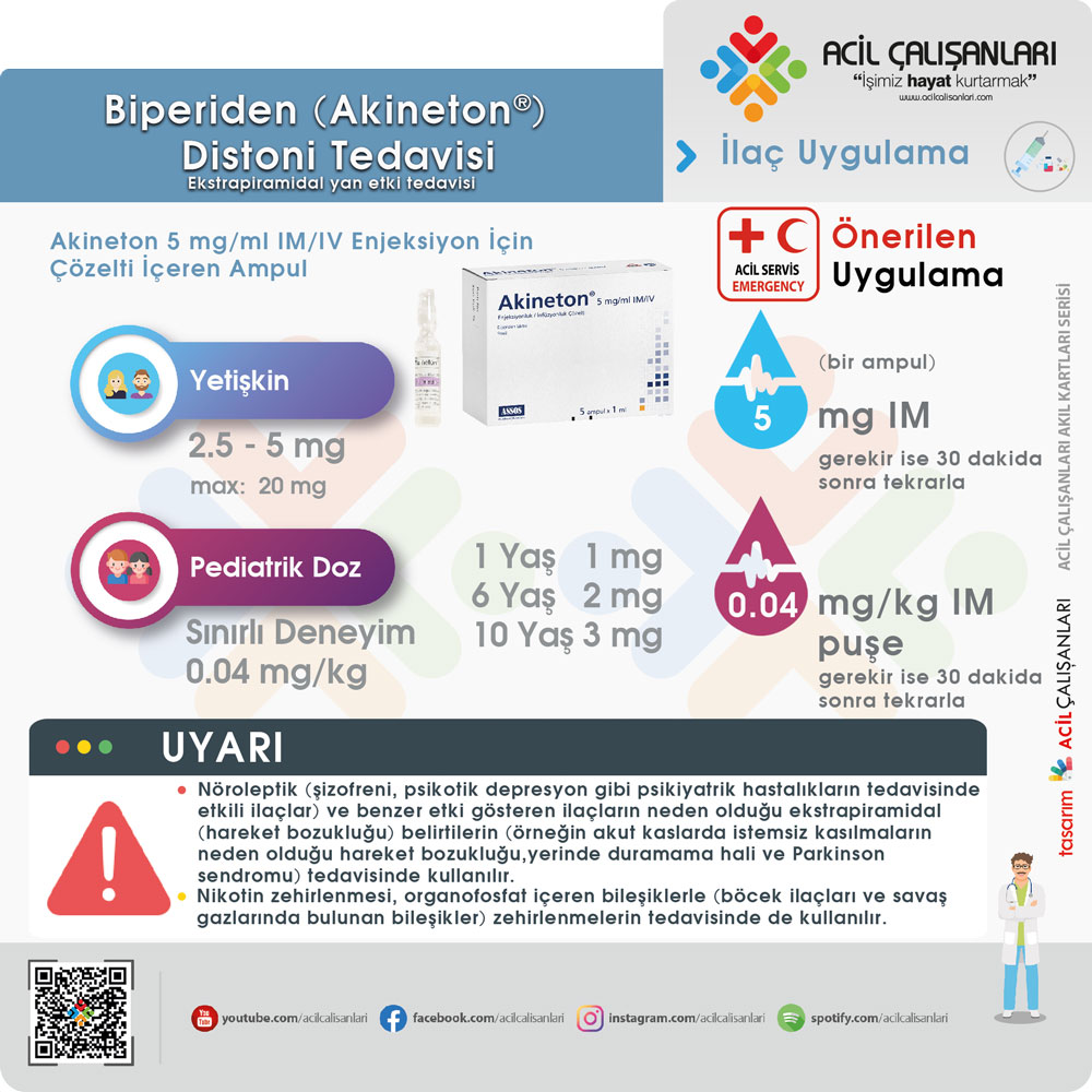 Biperiden (Akineton)® Uygulama Akıl Kartı | Acil Çalışanları