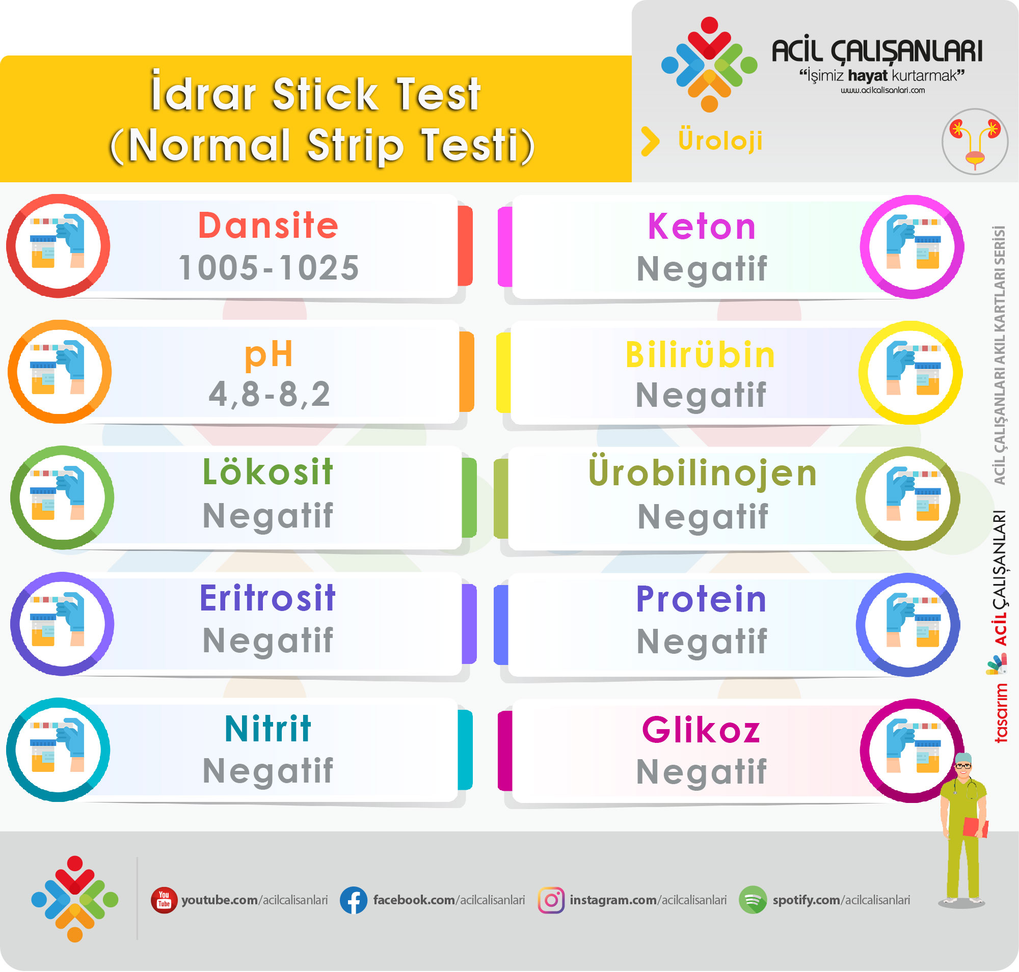 Tam İdrar Tetkiki (TİT) Değerlendirilmesi | Acil Çalışanları