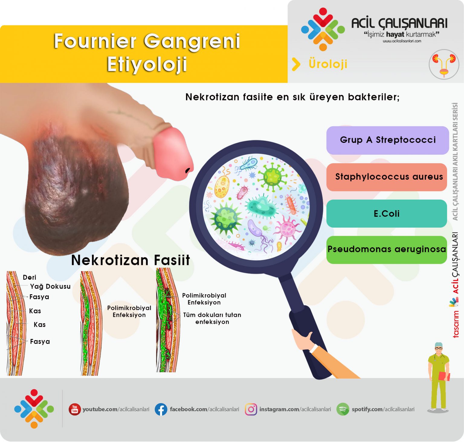 Fournier Gangreni | Acil Çalışanları