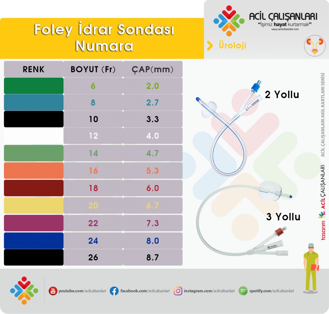 Üriner Sonda (Kateter) Takılması ve Çıkarılması | Acil Çalışanları