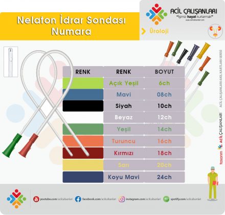 Üriner Sonda (Kateter) Takılması ve Çıkarılması | Acil Çalışanları