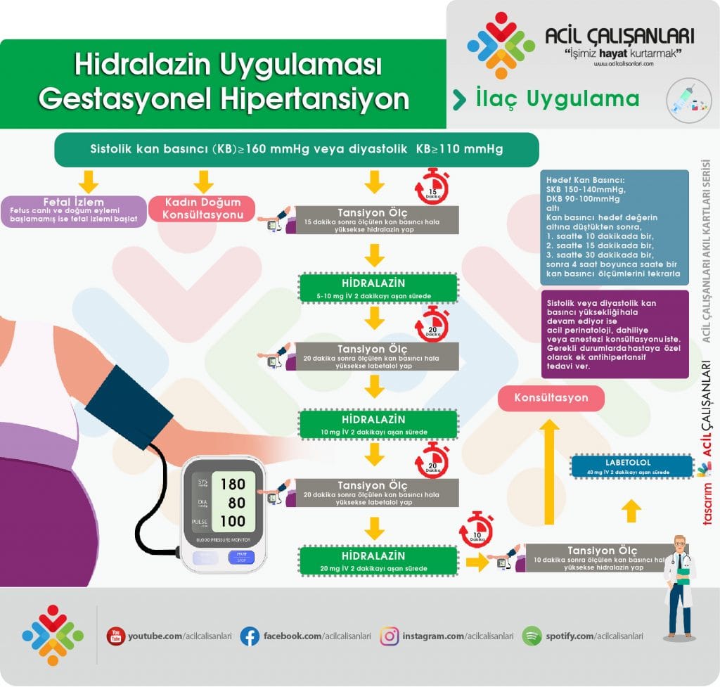 Hidralazin Uygulama Akıl Kartı | Acil Çalışanları