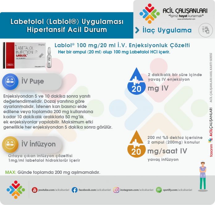 Labetolol (Lablol®) Uygulama Akıl Kartı | Acil Çalışanları